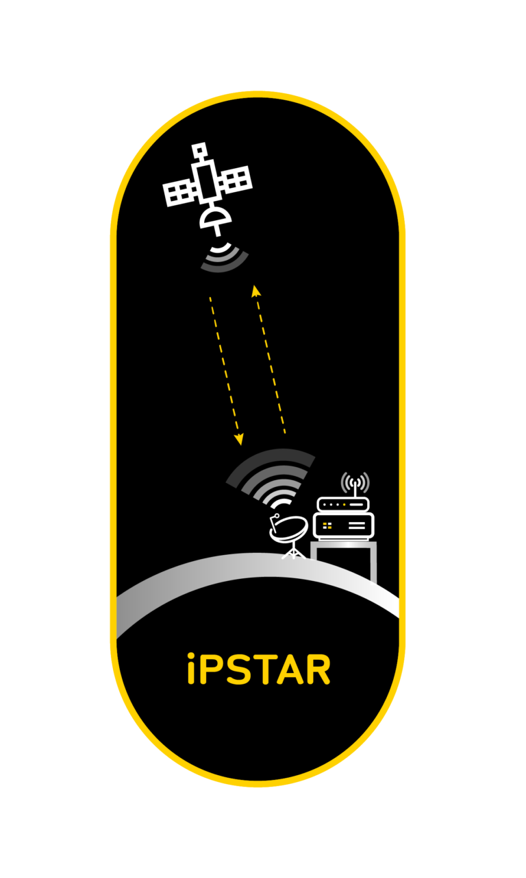 Satellite Broadband Solutions - NT Satellite
