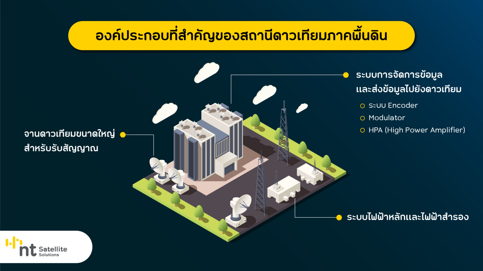 LES และ DSNG Technology - NT Satellite